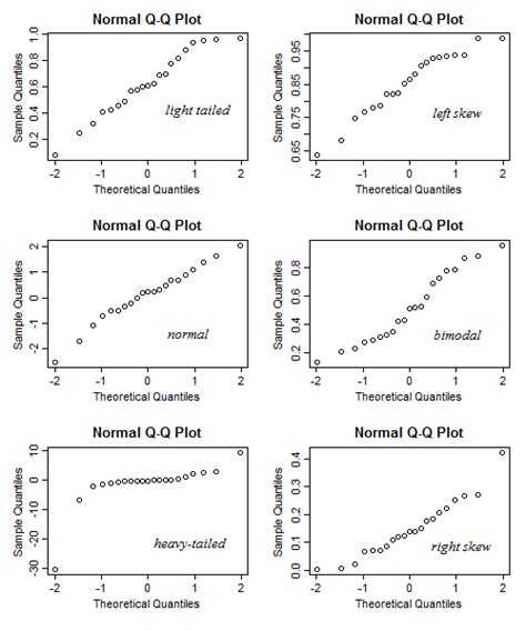 How To Interpret A Qq Plot Data Visualization
