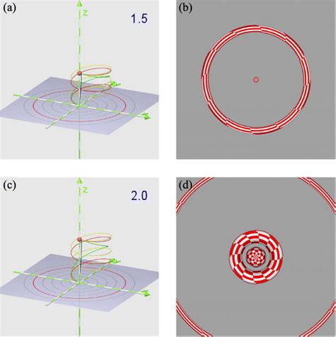 Effect Of The Anisotropy Of The Gödel Universe Brought To Light By