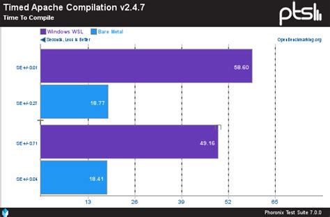 Windows WSL Ubuntu Vs OpenSUSE Leap Performance Review Phoronix