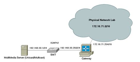 Computer Network Lab