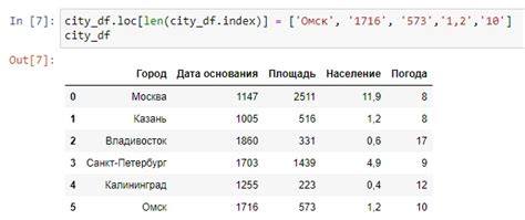 Как добавить строку в pandas dataframe excelguide Про excel и не только