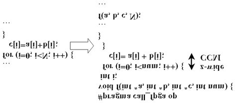 Partial Function Exposing For Hw Implementation In Molen Download