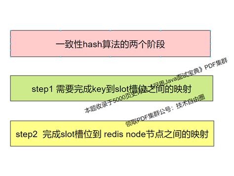 得物面试：redis用哈希槽，而不是一致性哈希，为什么？redis 为什么没有用一致性hash Csdn博客