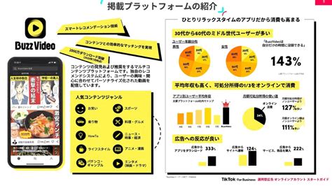 TikTok For Business運用型広告ガイド ブルースクレイジャパン