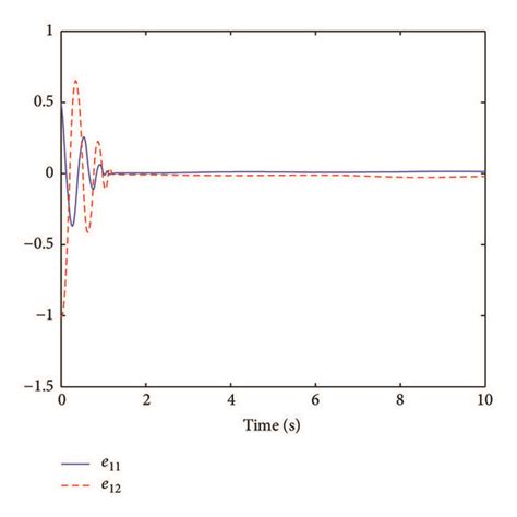 Bearing Angle Tracking Errors Ψ Ψ D Download Scientific Diagram