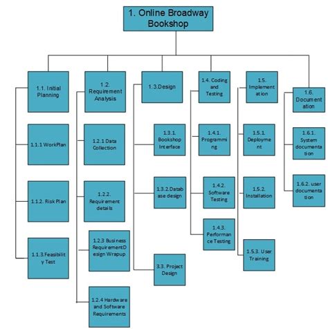 Coit20248 Information Systems Analysis And Design Cqu Sample Assignment