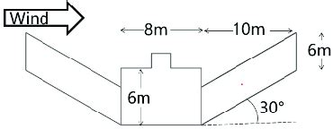 Schematic Of The Cross Sectional Structure And Size Of The Corridor