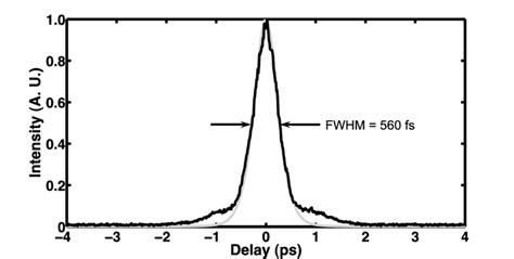 autocorrelation measurement for pulse compressed in the cvbg black