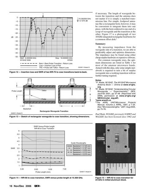 Pdf Rectangular Waveguide To Coax Transition Design Dokumen Tips