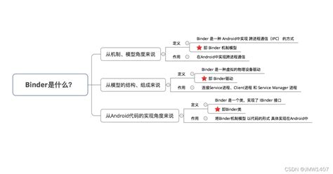 Android：安卓学习笔记之binder 机制的简单理解和使用android Binder 用法 Csdn博客
