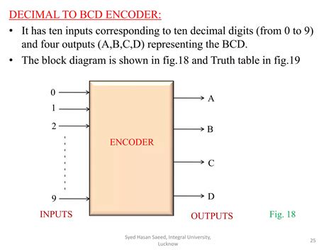 Encoder And Decoder Pdf Programming Languages Computing