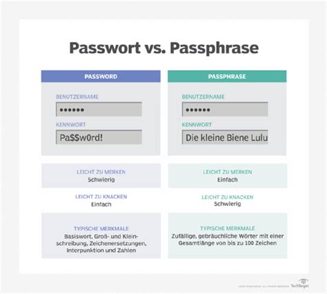 Was Ist Passphrase Definition Von Computer Weekly