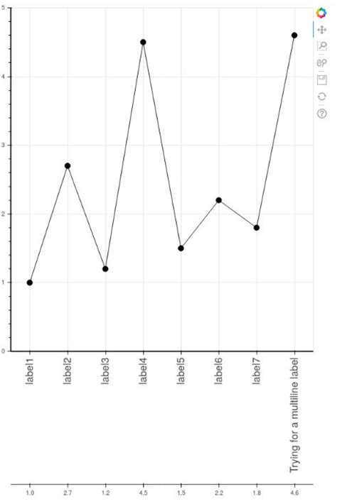 Multiline Axis Label With Categoricalaxis Community Support Bokeh