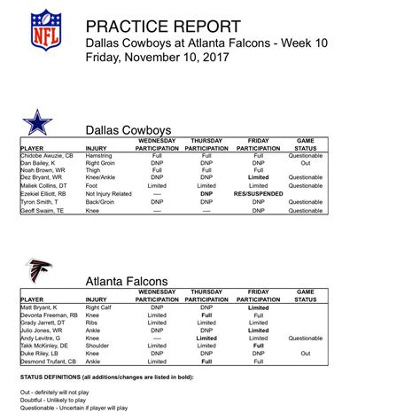 Printable Nfl Injury Report