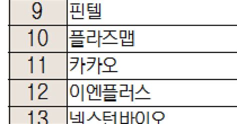 주식 초고수의 지금 2차전지 밸류체인 기대감에 삼성sdi 매수 1위