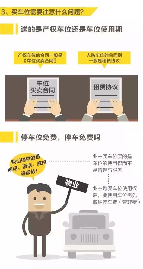 快去看看合同 你買的車位恐怕是~ 每日頭條
