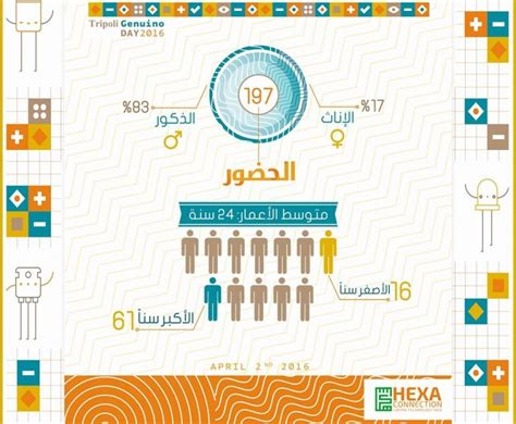 Arduino Day 2016 Hexa Connection