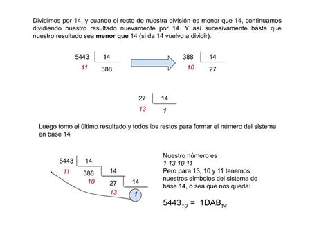 Conversion Système Base Photo Gratuite Sur Pixabay Pixabay