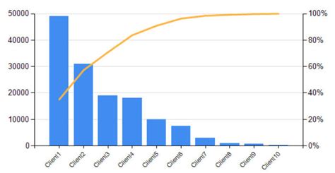 Plotting Data On A Secondary Axis In Ssrs