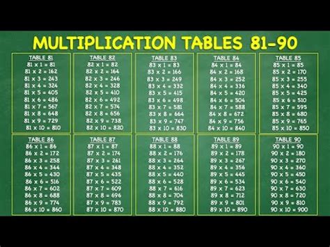 Multiplication Tables 81-90 - YouTube