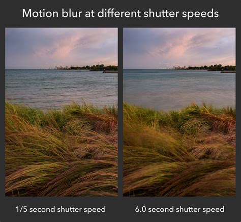 Understanding Shutter Speed For Beginners Photography Basics