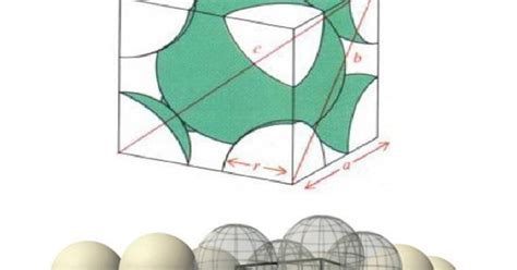 EDUCATION BLOG Body Centred Cubic BCC