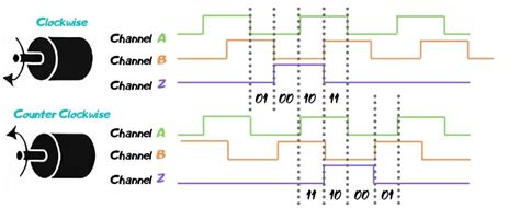 Bo Motor With Encoder Gives Precise Movement Hackaday Io
