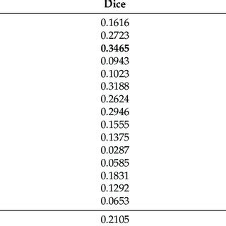 Zero Shot Segmentation Results Of SAM For Different Classes From The