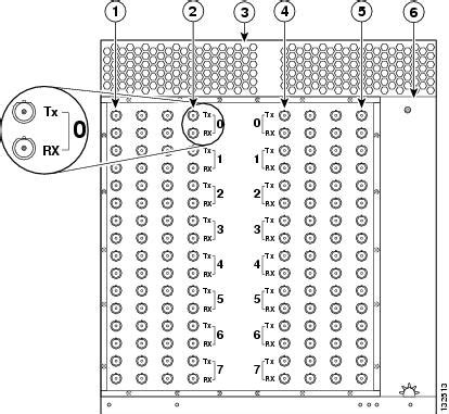 Port Channelized T Line Card Overview Support Cisco Systems