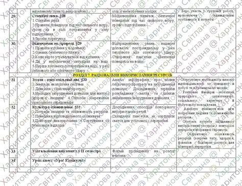 Календарне планування ЗБД 5 клас Воронцова КТП Здоровя безпека та добробут