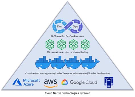 Yasser Jazi Alhwetat On Linkedin Linux Kubernetes