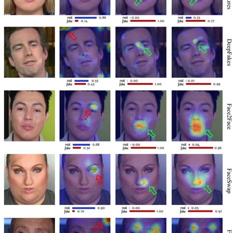 Grad CAM Outputs Of Deepfake Images From NeuralTextures DeepFakes Download Scientific Diagram