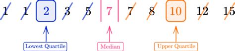 Box Plot Math Steps Examples And Questions