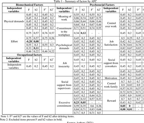 Table 1 From Evaluation Of Multiple Risk Factors For The Development Of World In The Hands Of