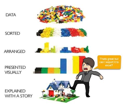 charchit kaushik on linkedin exporttoexcel powerbiproblems datanerd