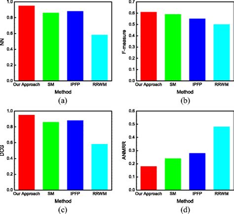 The Comparisons With Graph Matching Methods On Eth Dataset Download Scientific Diagram