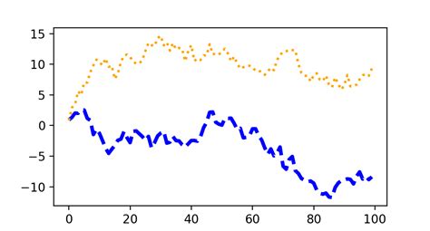 Quick Start Guide — Matplotlib 384 Documentation