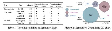 which datasets are used to train semantic sam · issue 68 · ux decoder