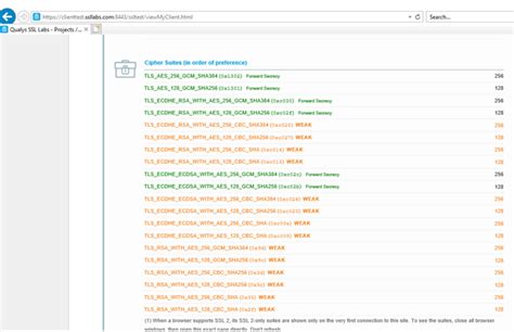 Edge Cipher Suites
