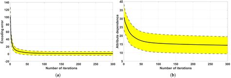 a novel mixed attribute fusion based naive bayesian classifier