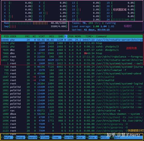 要知道的命令：htop 助你心中有数 Linux 系统下 Htop 命令详解 知乎