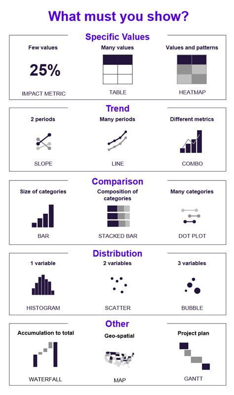 How Do You Know Which Chart To Use