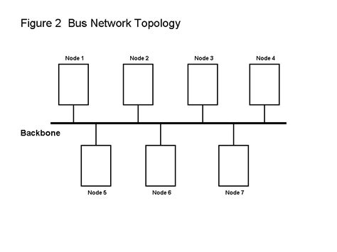 A Survey Of Computer Network Topology And Analysis Examples
