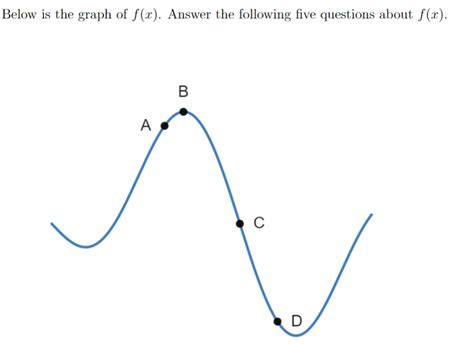 Solved Below Is The Graph Of F X ﻿answer The Following