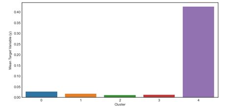 Imbalanced Data Oversampling Using Gaussian Mixture Models Towards Data Science