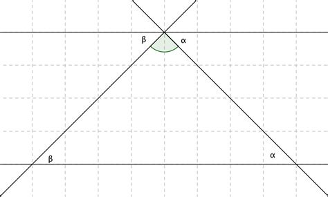 Maths Discoveries Parallel Postulate Why Maths Discoveries Parallel Postulate Why