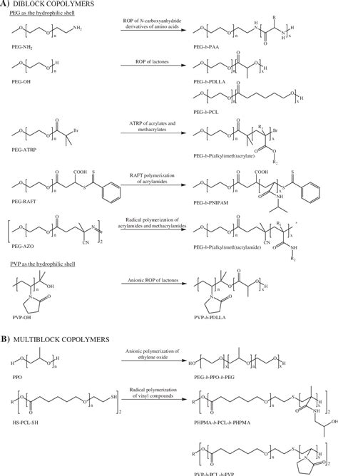 Reticuloendothelial System Semantic Scholar