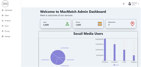 GitHub Namrata MacMatch It Is An E Commerce Website Which Provides Various Types Of