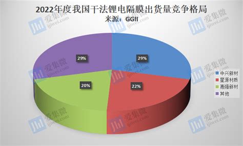 IPO价值观干法隔膜出货量行业第一背后中兴新材靠高额补助扭亏为盈