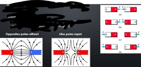 Magnetic Fields Unit 5 Flashcards Quizlet